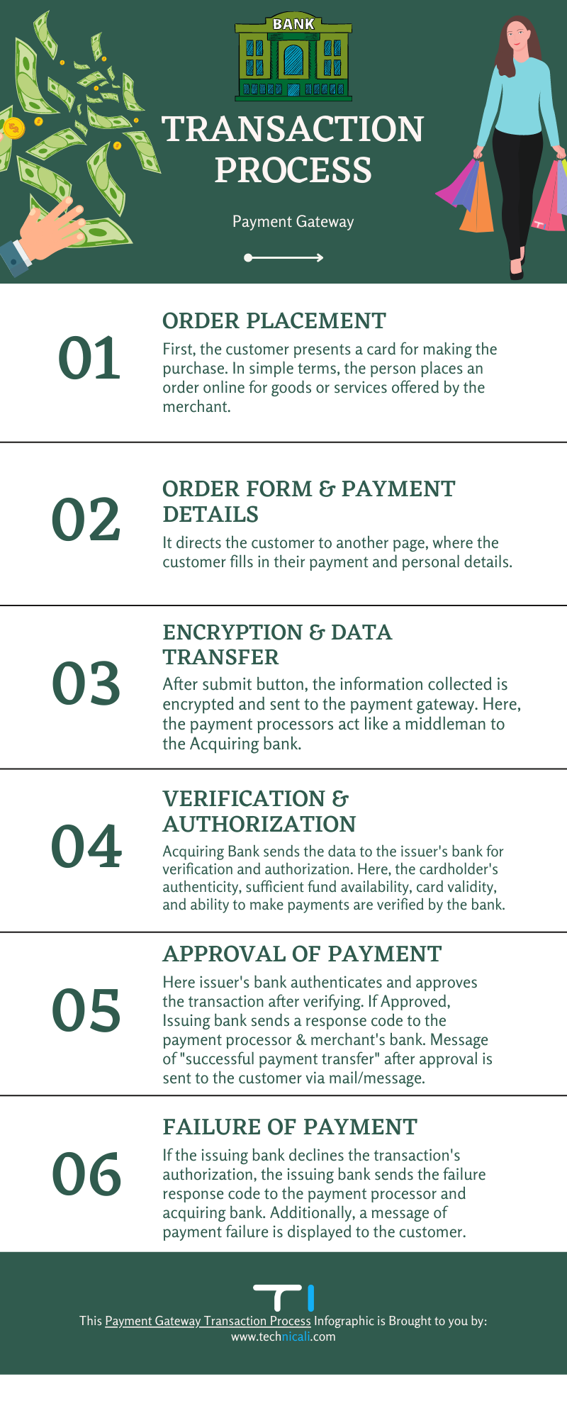 Payment Gateway Testing: Process, Scenarios & Checklist [With ... Payment Gateway Testing: Process, Scenarios & Checklist [With ...