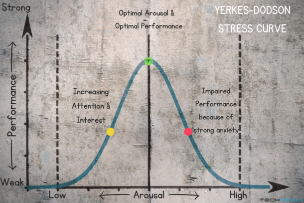 How to Reduce the Stress of Completing a Project? - Technicali ...