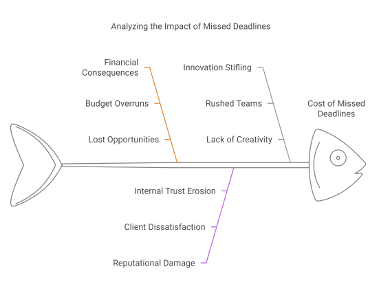 The Psychological Impact of Missed Deadlines on Team Morale ...